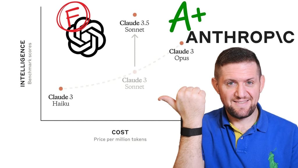 Aws Claude 3.5 Sonnet Pricing - Genspark