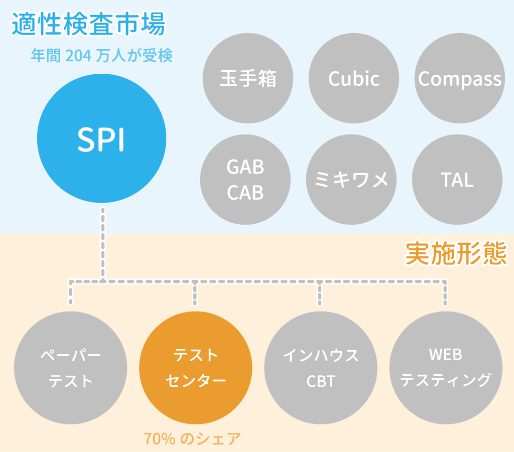 SPI形式をわかりやすく解説 - Genspark