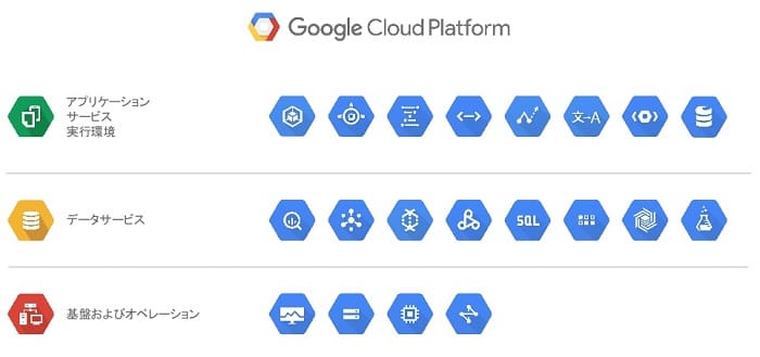 Google Cloudの概要 - Genspark