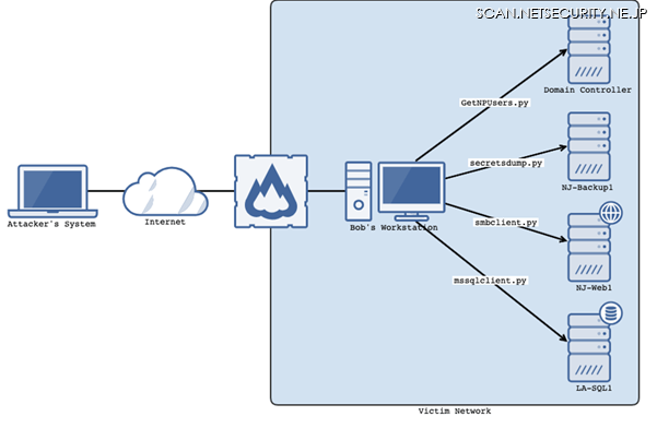 CrowdStrikeのプロキシサーバー設定とデフォルトポート - Genspark