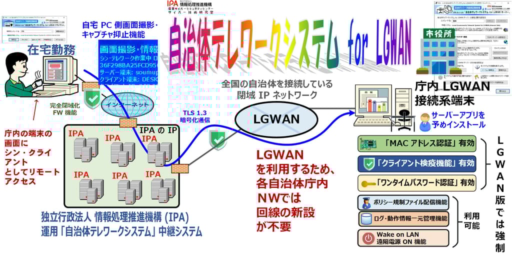 第5次LGWAN構想について - Genspark