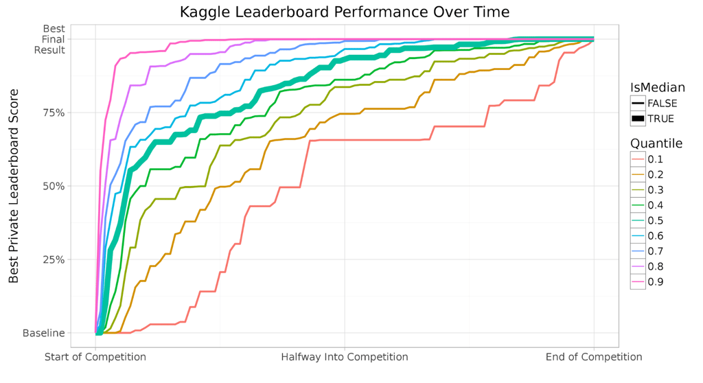 How To Increase Kaggle Output Directory Size? - Genspark