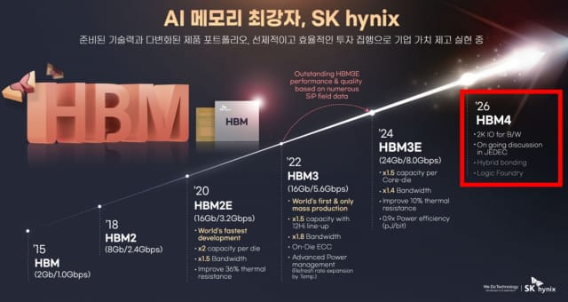 HBM의 동작 원리와 구조 - Genspark
