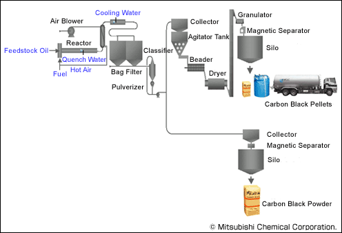 Understanding the Cost Factors of Carbon Black, Yellow, and Red ...