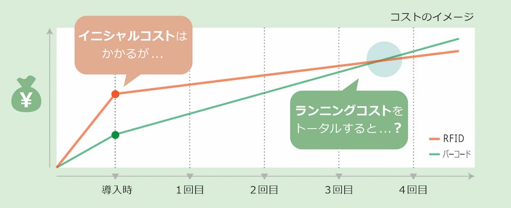 TAGURUの導入費用と特徴 - Genspark