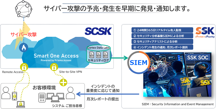SCSKセキュリティの特徴と業績分析 - Genspark