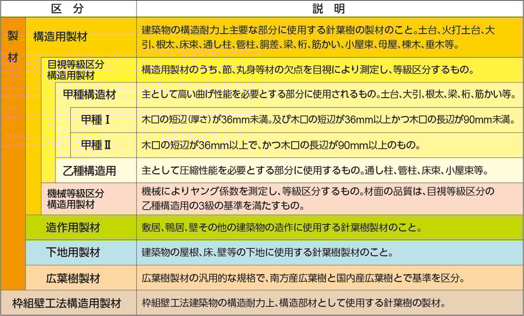 JAS規格における違反事例について - Genspark