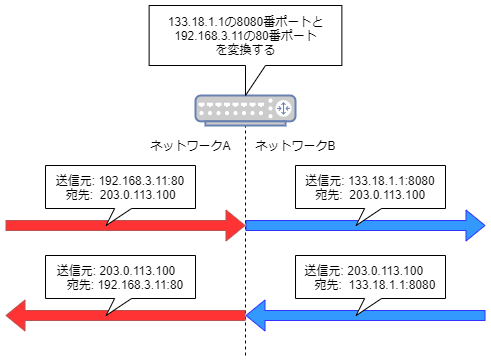 Naptの設定 - Genspark