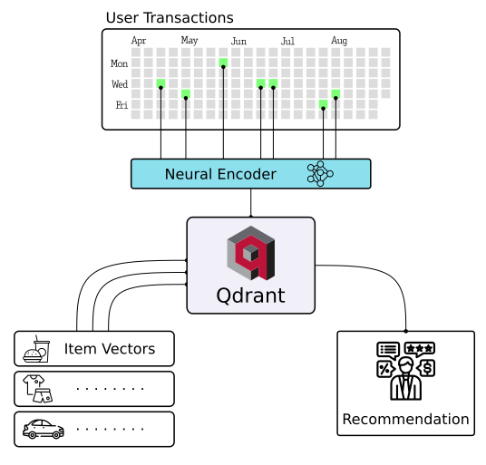 Install Qdrant Using Docker - Genspark