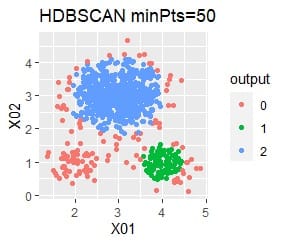 Hdbscan 階層的クラスタリング - Genspark