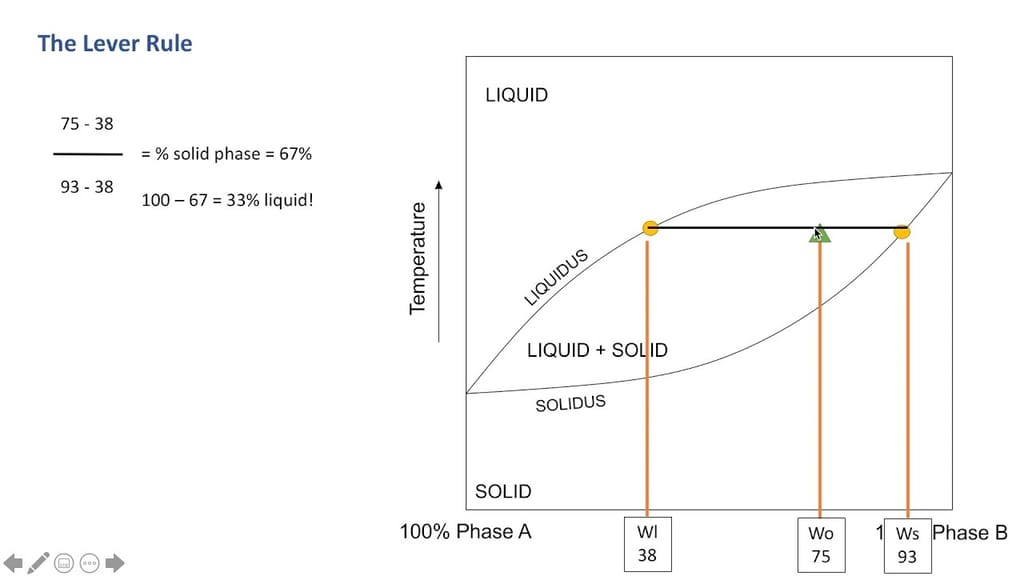 Understanding the Lever Arm Rule in Phase Diagrams - Genspark
