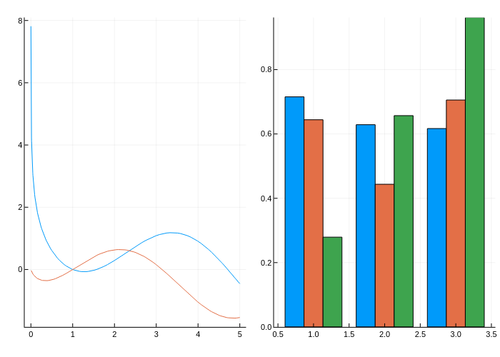 Plot Layout In Julia Plot - Genspark