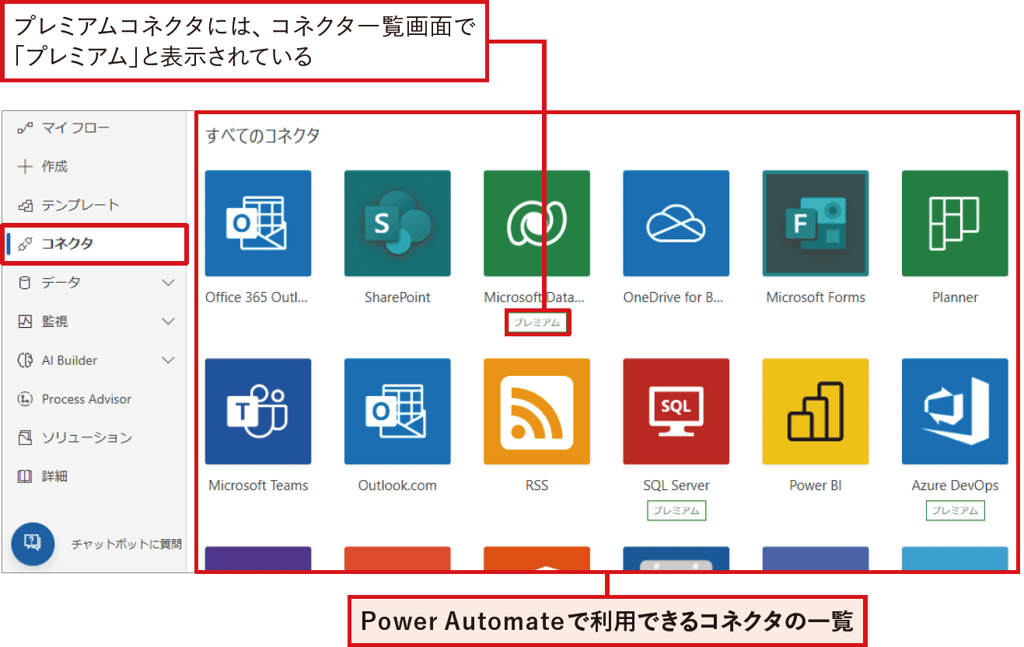 Power Automate 接続設定 概要 - Genspark