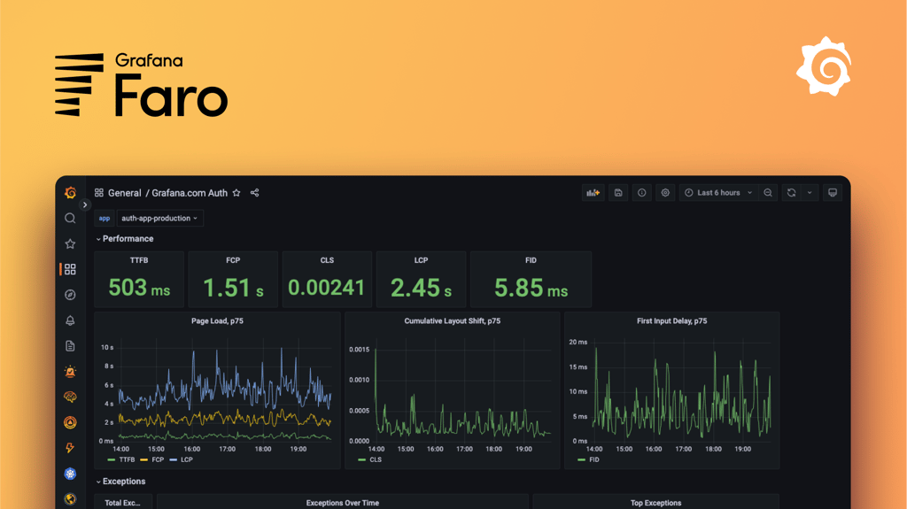 Understanding Grafana Faro for Web Frontend Monitoring - Genspark