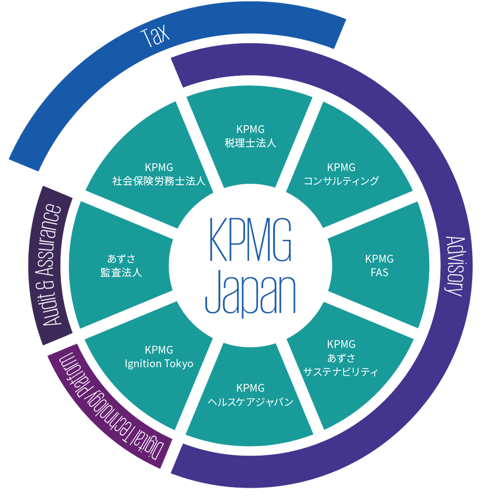 KPMGの概要と特徴 - Genspark