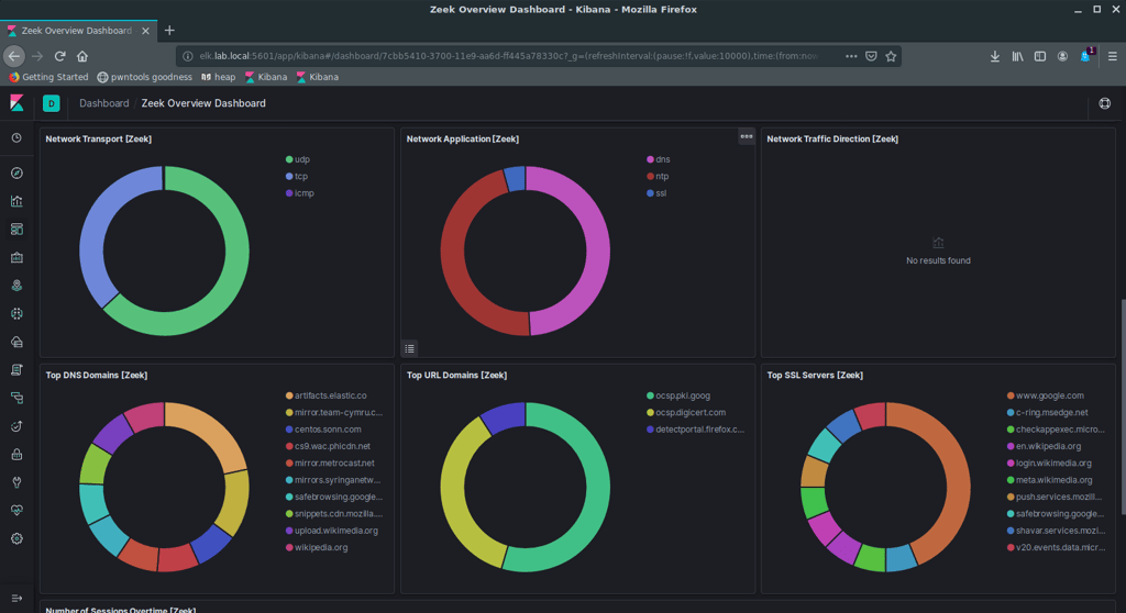 Grafana Visualization For Zeek - Genspark