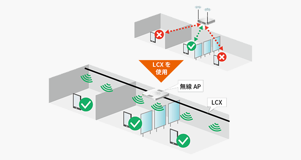 LCXケーブルの基本情報と特徴 - Genspark