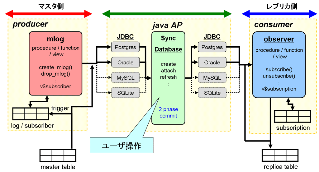 JavaとPostgresqlデータ型マッピング - Genspark