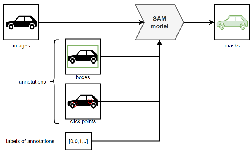 Stable Diffusion WebUIでのSegment Anything導入方法 - Genspark