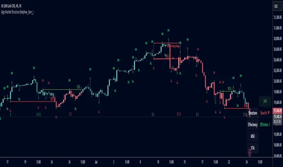 Top Market Structure Indicators on TradingView - Genspark