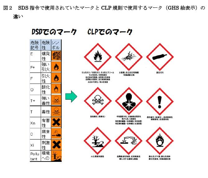 EU CLP規則（EC）No 1272/2008 の最新ガイダンス - Genspark