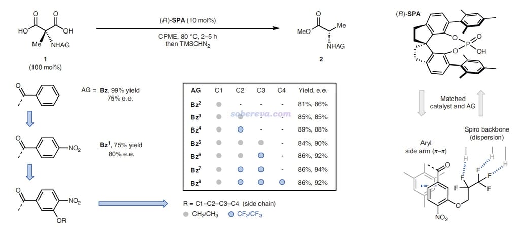 Cpptrajでの分子間相互作用の計算方法 - Genspark