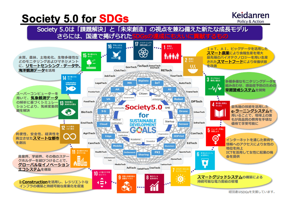 SDGsの17の社会課題の相互関係 - Genspark