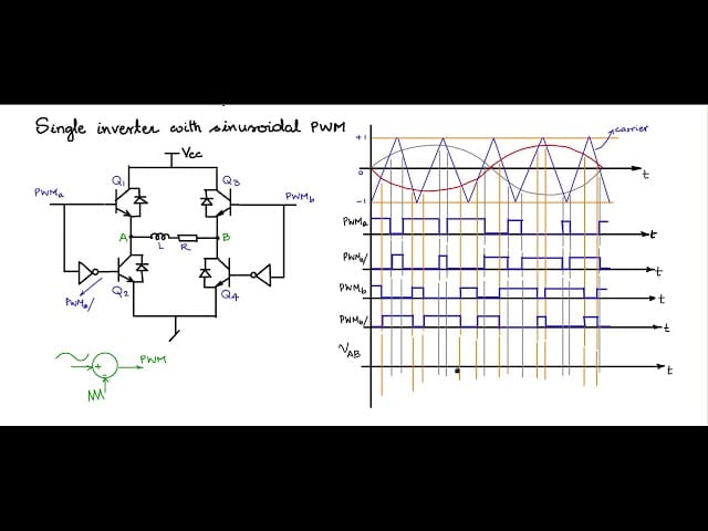Pwm Techniques For Single Phase Inverters - Genspark