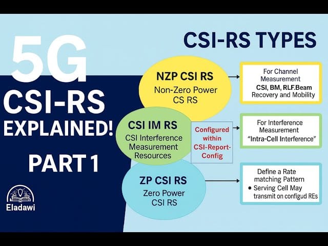 5G規格におけるCSI-RSとCSI-IMの概要 - Genspark