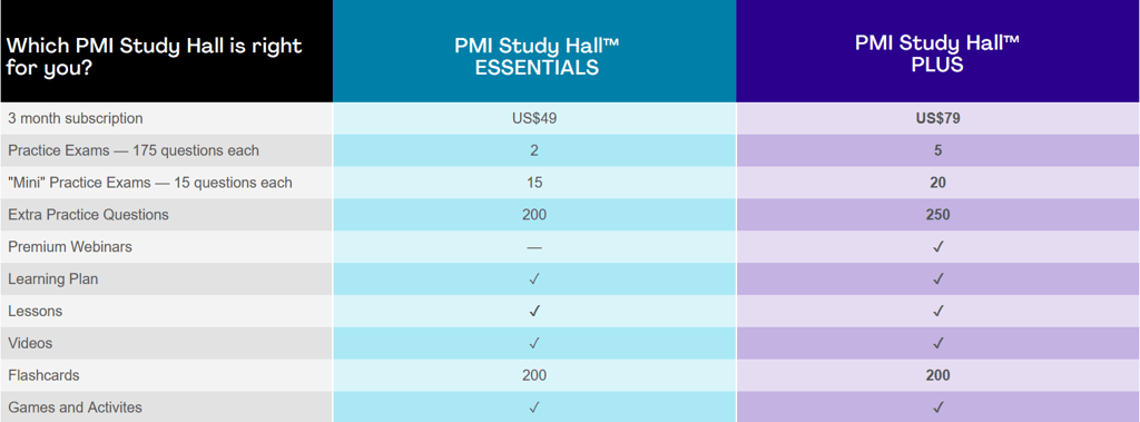 Pmi Study Hallの機能 - Genspark