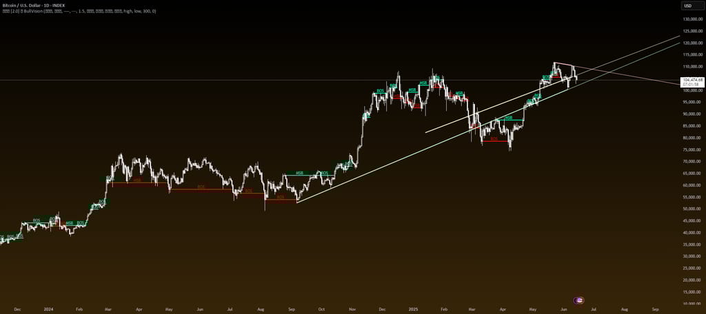 Top Market Structure Indicators on TradingView - Genspark