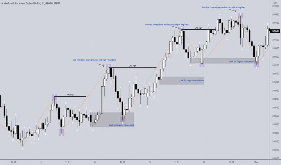 Top Market Structure Indicators on TradingView - Genspark