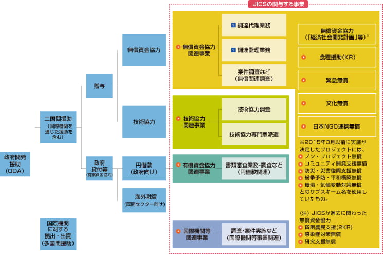 JICAの組織図について - Genspark