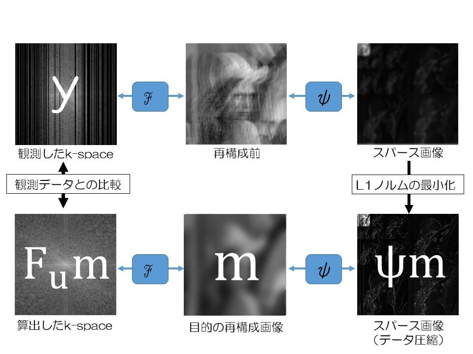 圧縮センシング [Python](Prompt://Ask_Markdown?Question=Python) 実装例 - Genspark