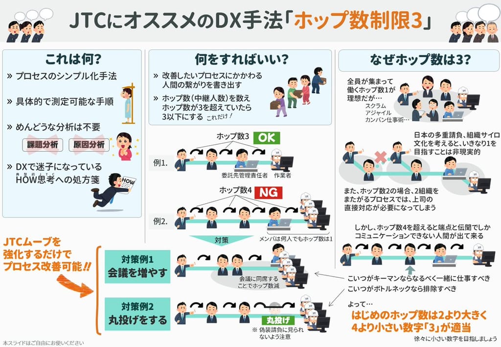 関連コンテンツ Jtc - Genspark