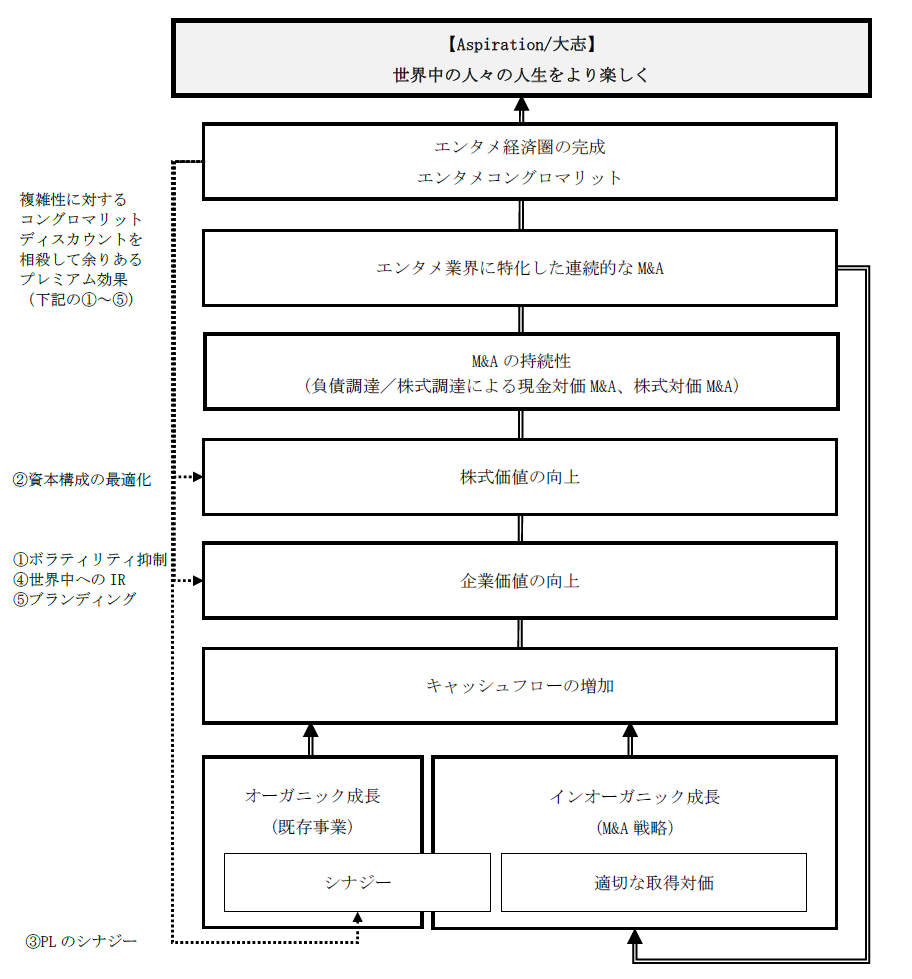 GENDAの最新情報とIR動向 - Genspark