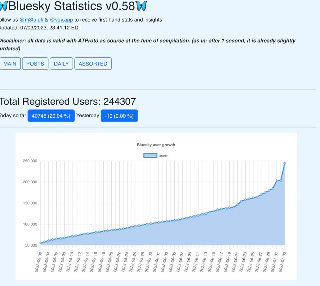 Comparing User Trends: X vs. Bluesky - Genspark