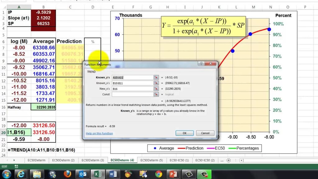 Ic50 And Ec50 Calculation Methods - Genspark