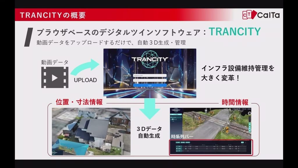 Caltaのデジタルツインソフトウェア「Trancity」の特長と機能 - Genspark