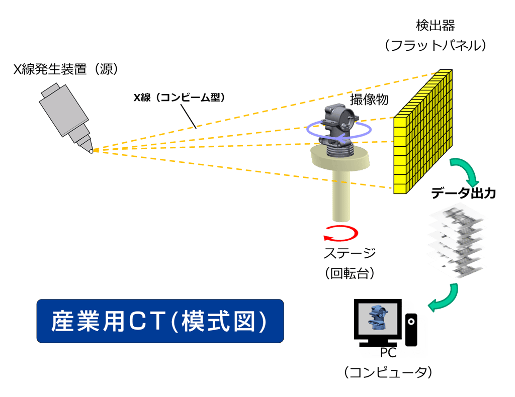 Ct配線注意点 - Genspark