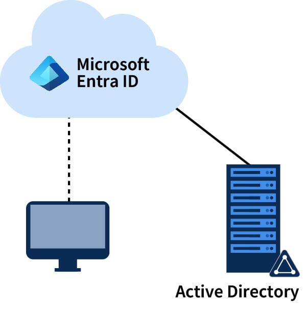 Microsoft Entra Hybrid Joinでの認証方法 - Genspark