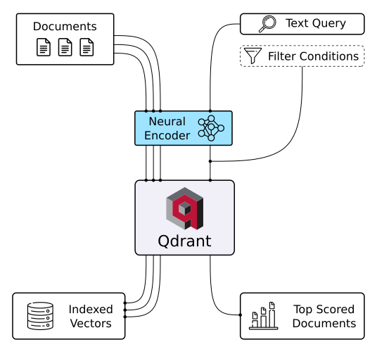 Install Qdrant Using Docker - Genspark