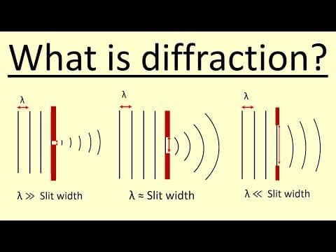 Understanding Diffraction: The Role of Wavelength and Gap Size - Genspark