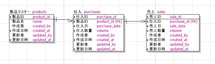 A5:SQL Mk-2 バージョン2.20のAI機能紹介 - Genspark
