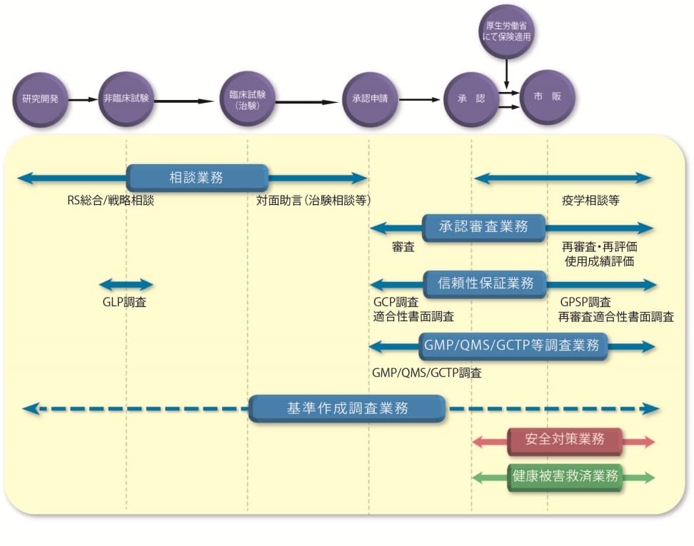 認証品目 Pmda 検索方法 - Genspark