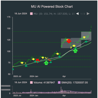 Exploring the Top AI Stock Chart Creators - Genspark