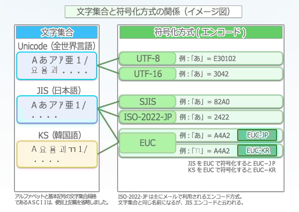 UTF-8とSJISの文字化けについて - Genspark
