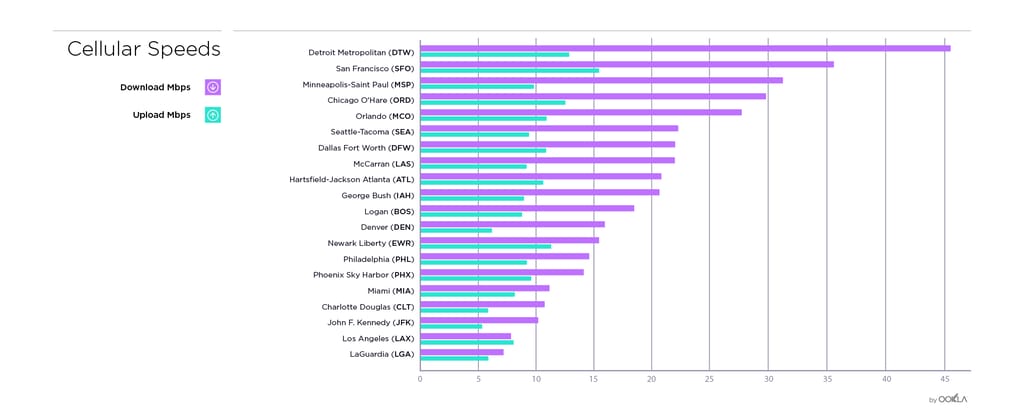Understanding Ookla Cell Analytics - Genspark