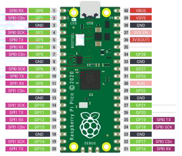 Raspberry Pi PicoのVBUSピンの機能 - Genspark