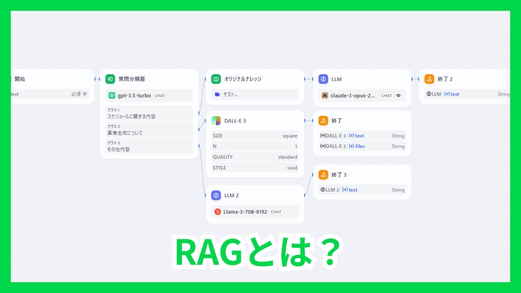 無料でRAGを利用する方法 - Genspark